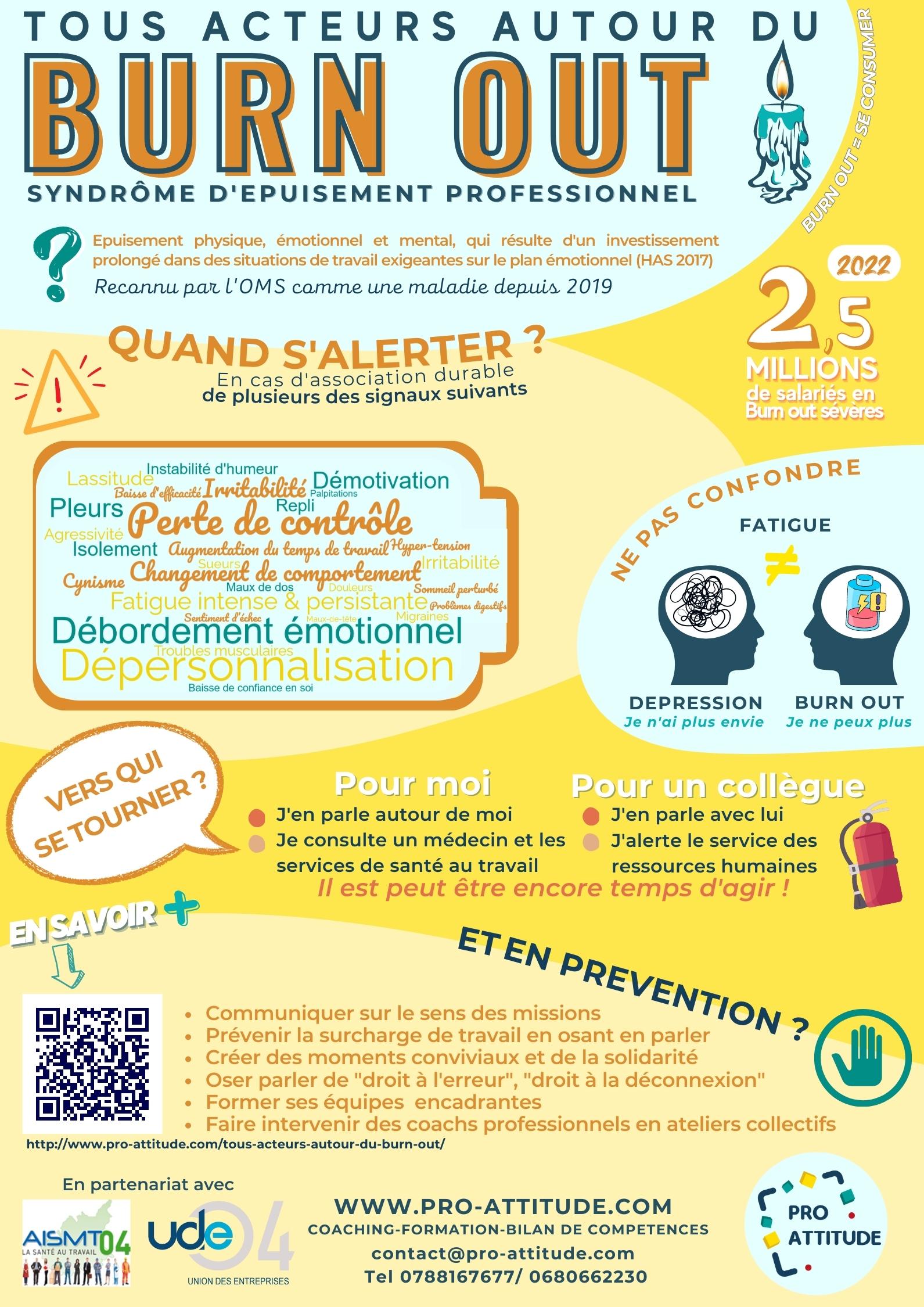 TOUS ACTEURS AUTOUR DU BURN OUT Pro Attitude Coaching